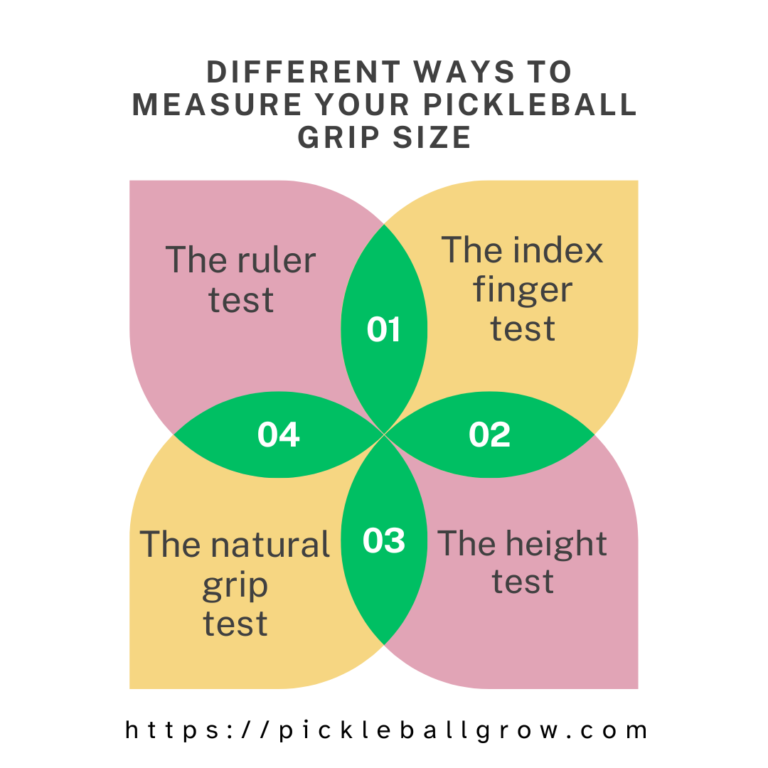 Guide to Pickleball Racquets: Parts, Types, Specifications, Brands ...